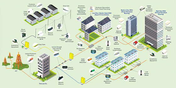 FTTH Solutions – Teleconvergence